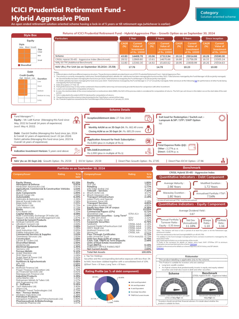 ICICI Prudential Retirement Fund Overview | PDF | Interest | Real ...