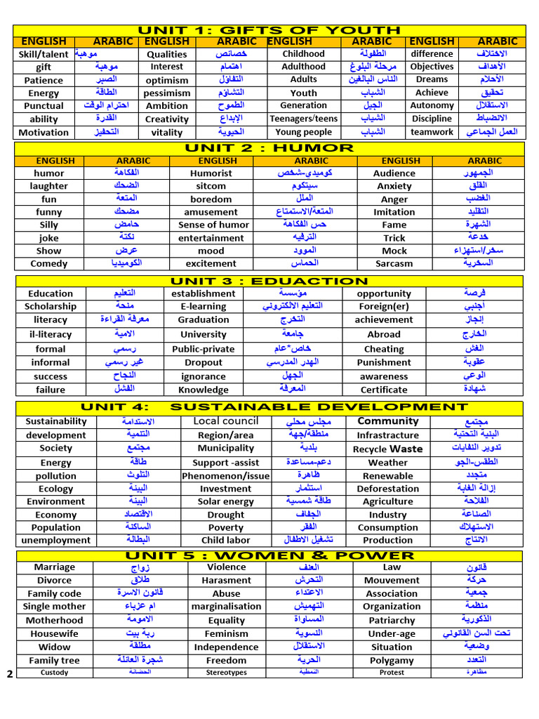 2BAC VOCABULARY - Organized | PDF