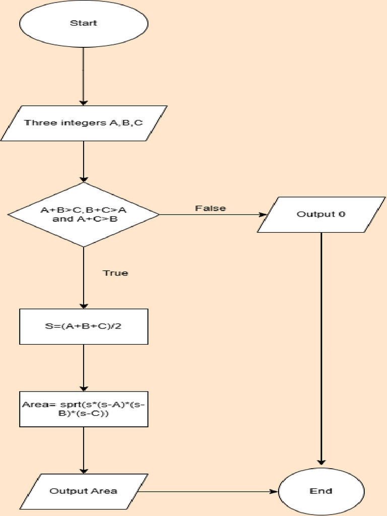 Ex2.drawio - 1 | PDF