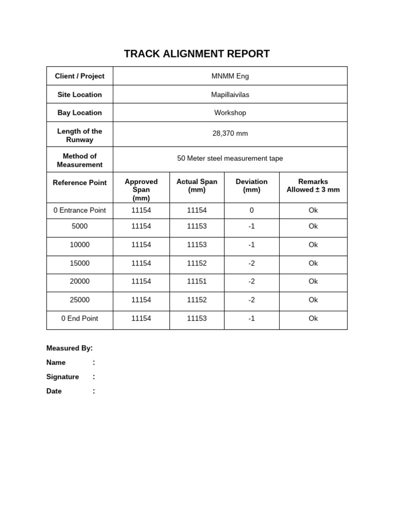 Track Alignment Report | PDF