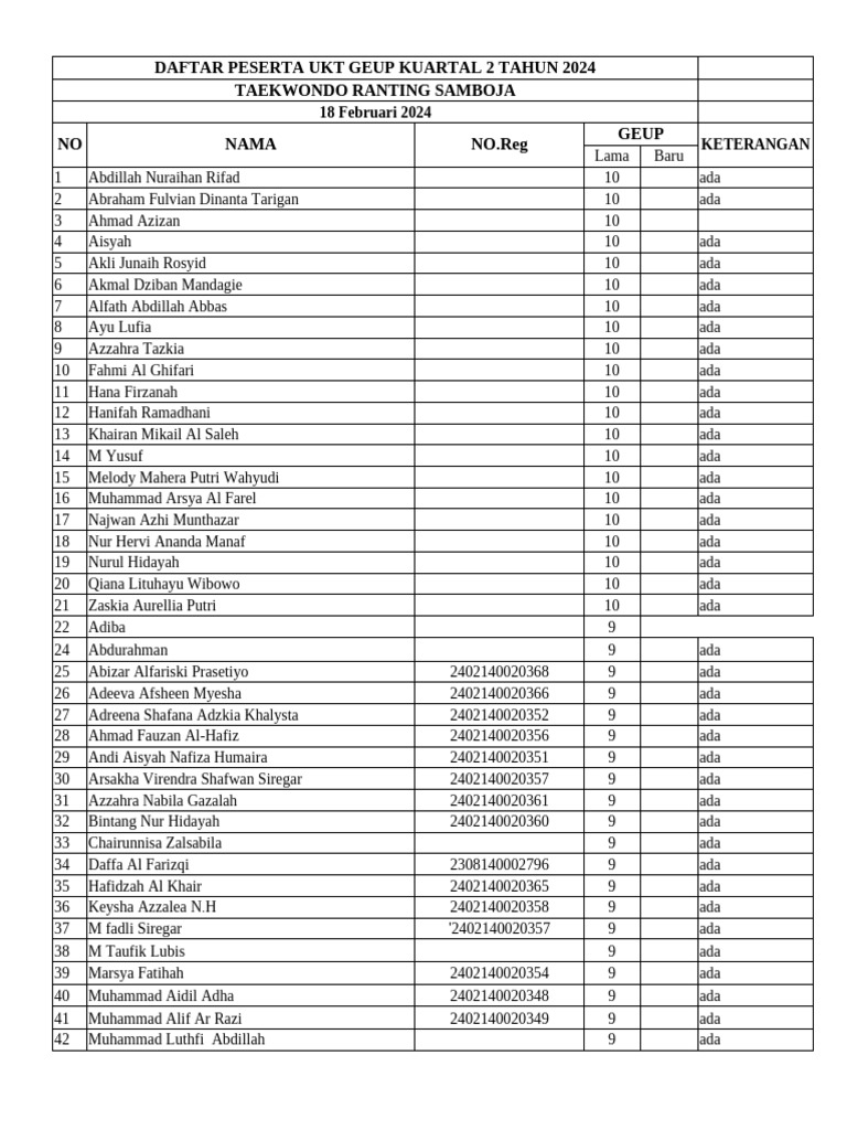 Lampiran Berita Acara UKT GEUP Kuartal 1 2024 | PDF