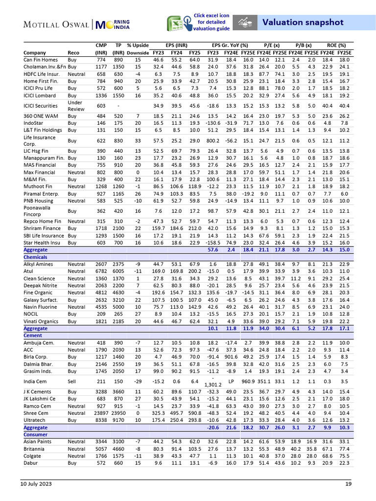 Valuation Snapshot | PDF
