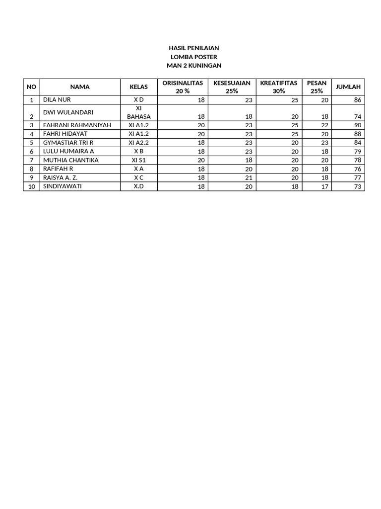 Hasil Lomba Poster MAN 2 Kuningan | PDF