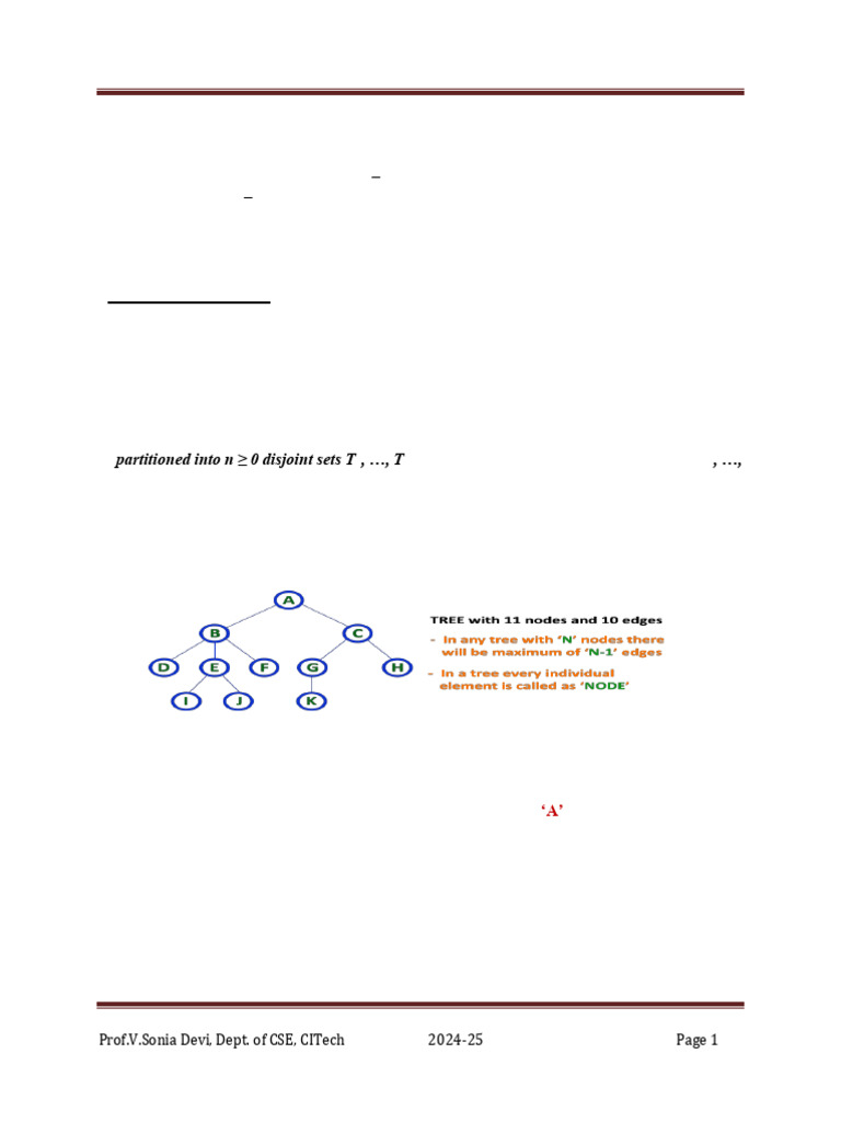 Dsa Mod4 - Part1 | PDF | Computer Programming | Algorithms And Data Structures