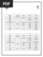 Beep Test Norms and Scoring Tables | PDF