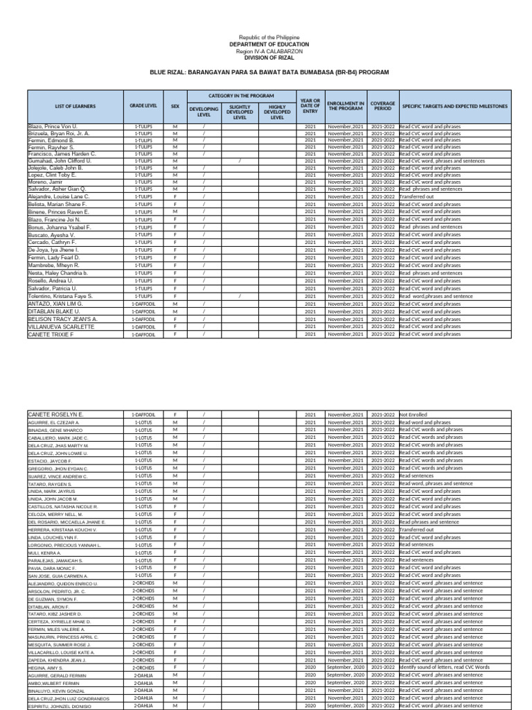 Pipindanes BRB4 Template English Filipino | PDF | Semantic Units | Linguistic Morphology