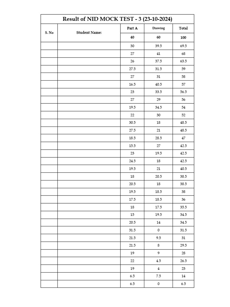 NID Mock Test - 3 23-10-2024 Results | PDF