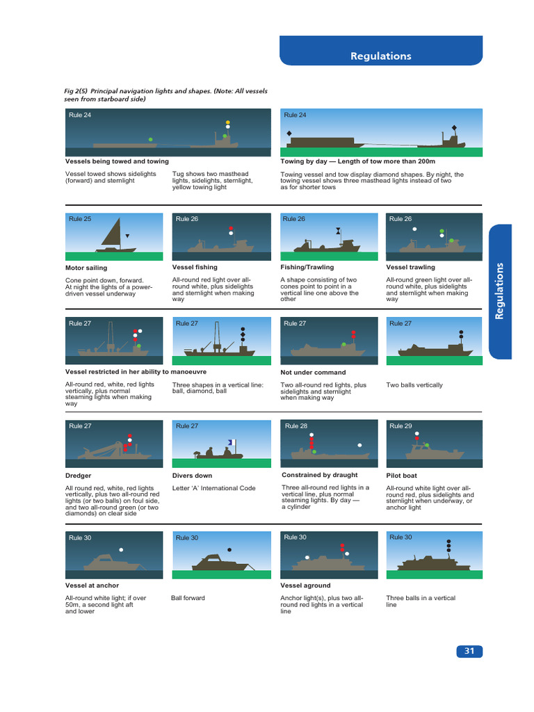 Swiatla | PDF | Navigation | Shipping