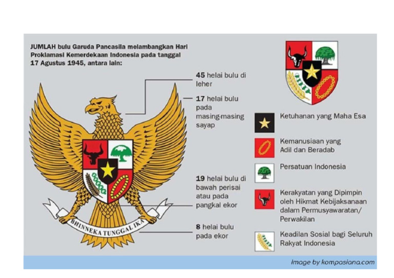 Gambar Garuda Simbol | PDF