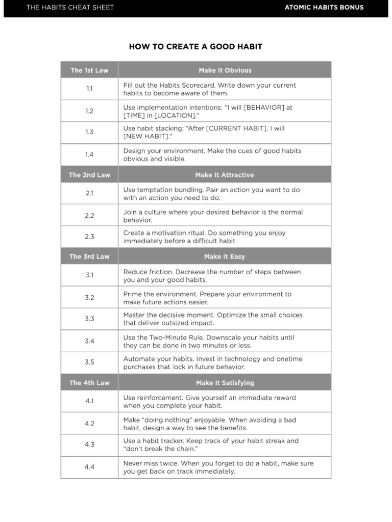 Atomic Habit Cheat Sheet | PDF