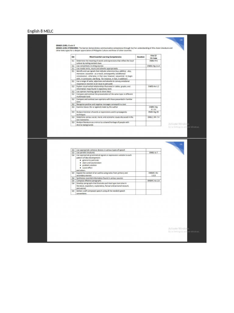 English 8 MELC | PDF