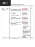 Contoh CPPT (Terisi) | PDF