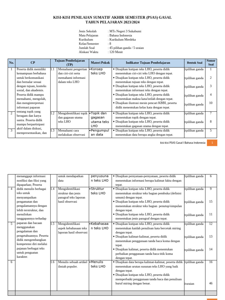 Kisi-Kisi - PSAS - Bahasa Indonesia - Kumer - 8.1 - 202-2024 | PDF | Karier & Perkembangan ...