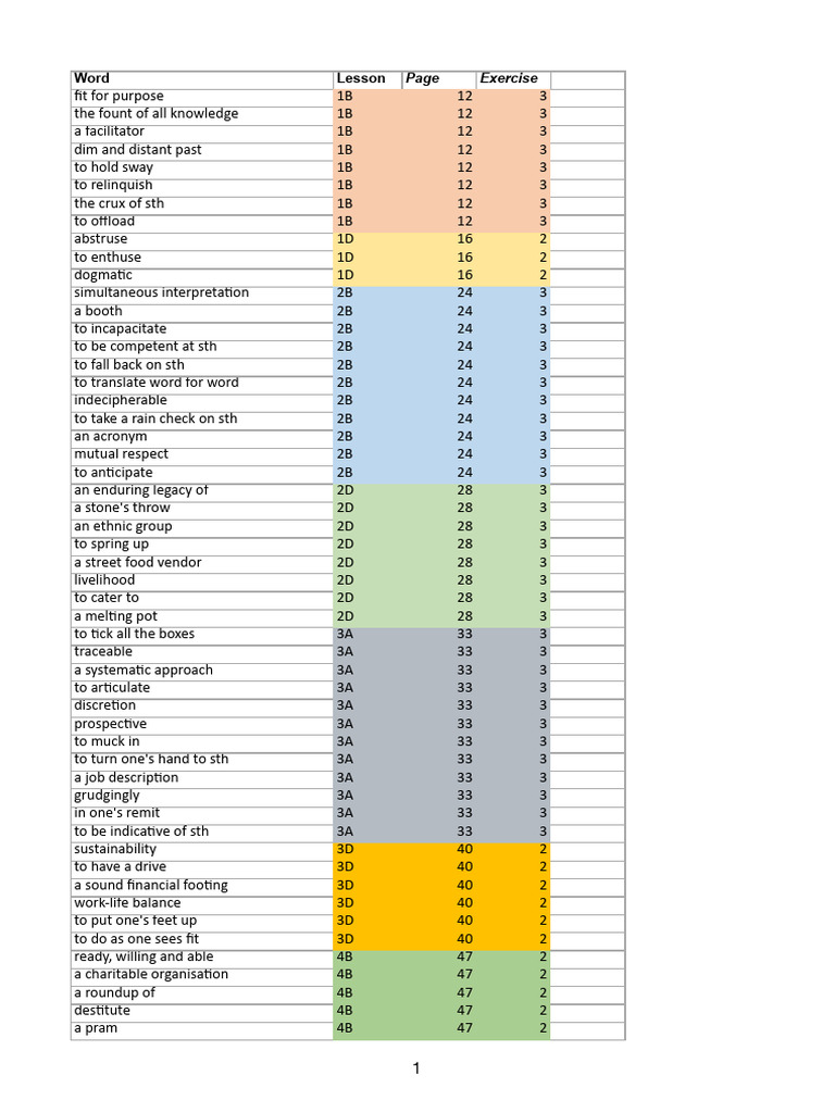 SpeakOut Listening Comprehension Vocabulary for 1BA FULL | PDF