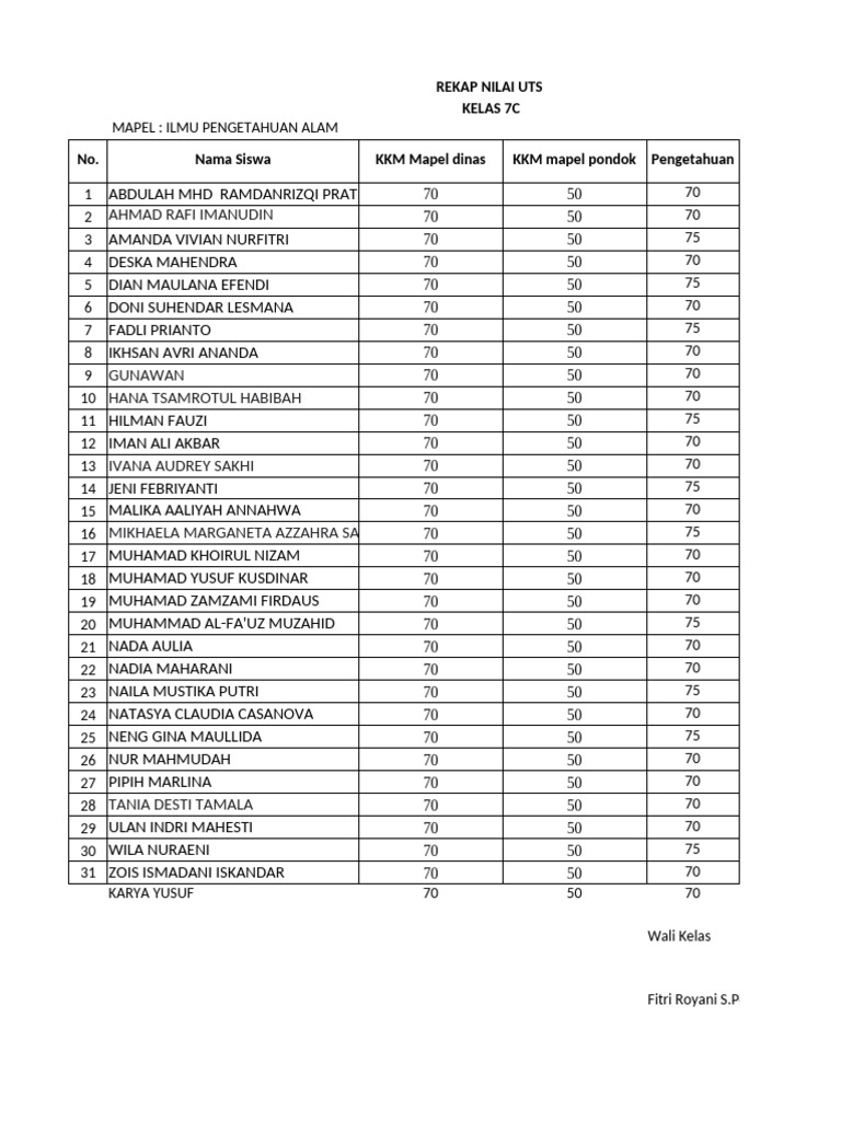 Rekap Nilai 7camaliyah | PDF