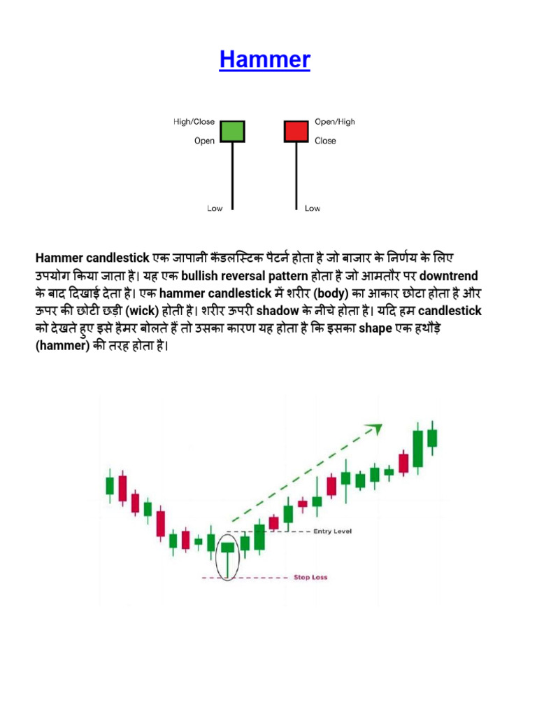 Candlestick and Chart Patterns NSE MCX MENTOR 11 | PDF