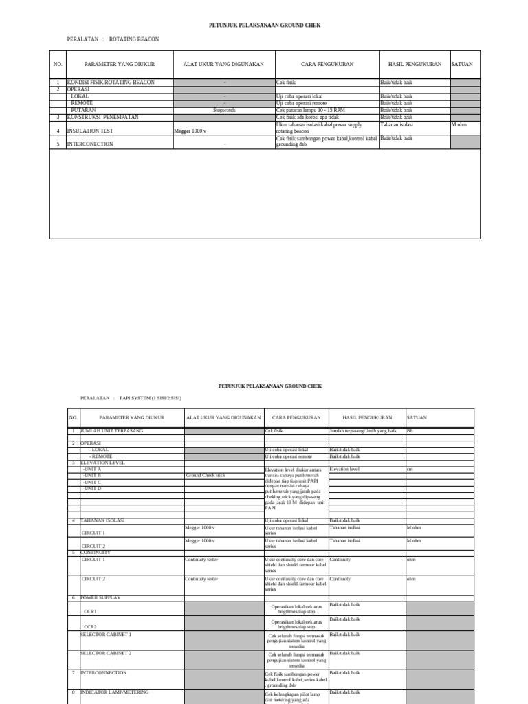 Petunjuk Ground Check Localizer | PDF