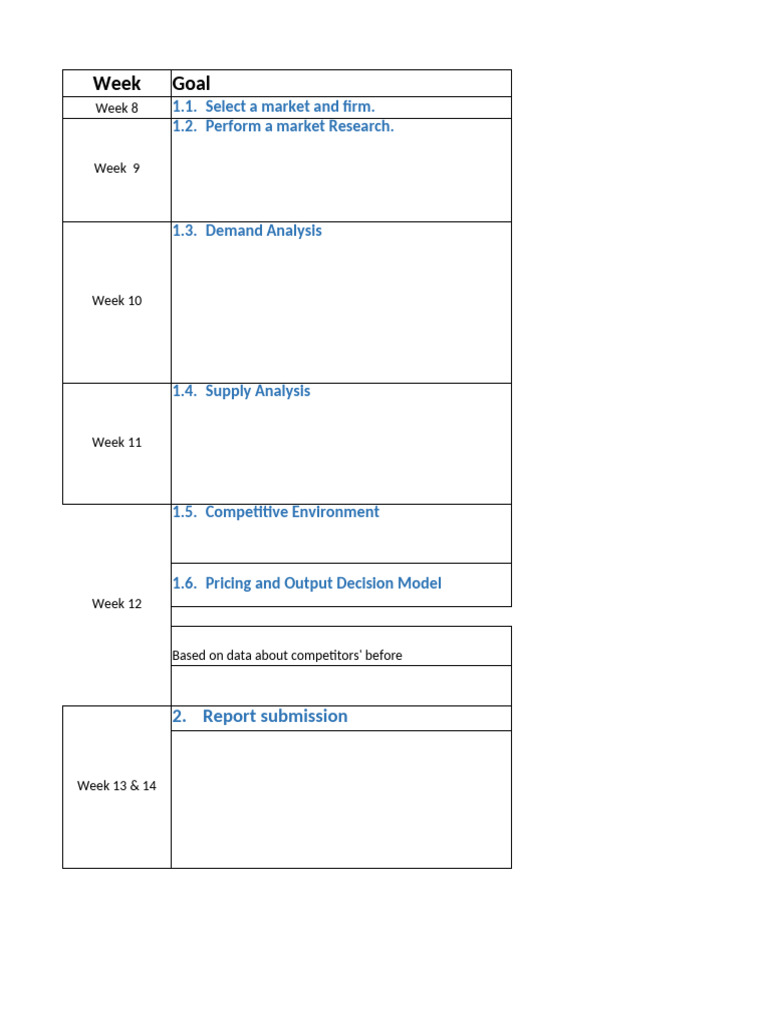 Final Project Timeline | PDF | Market (Economics) | Monopoly