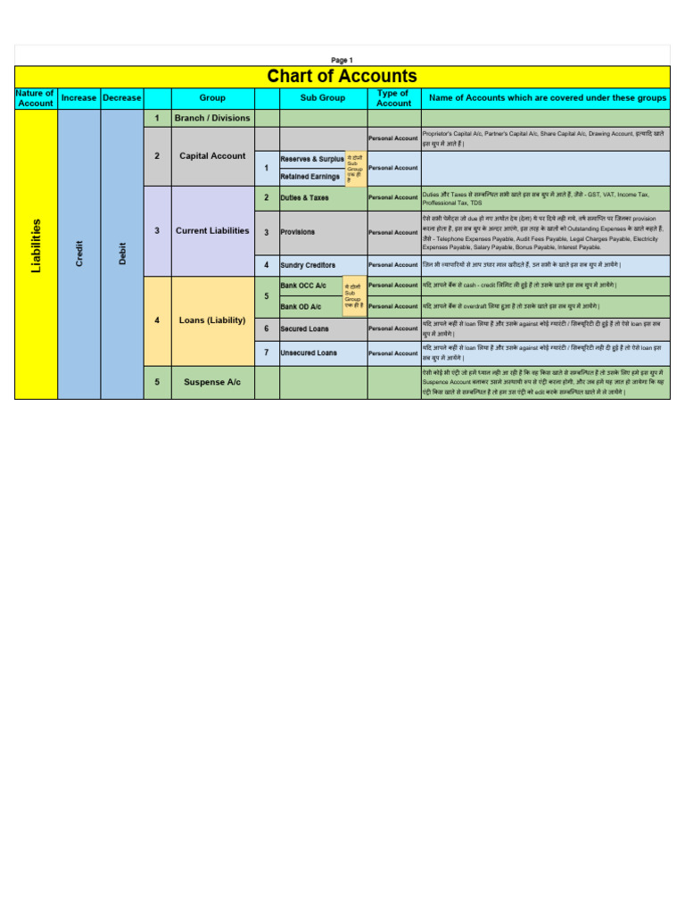 Chart of Accounts | PDF