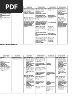 NCP Risk For Falls | PDF | Safety | Patient