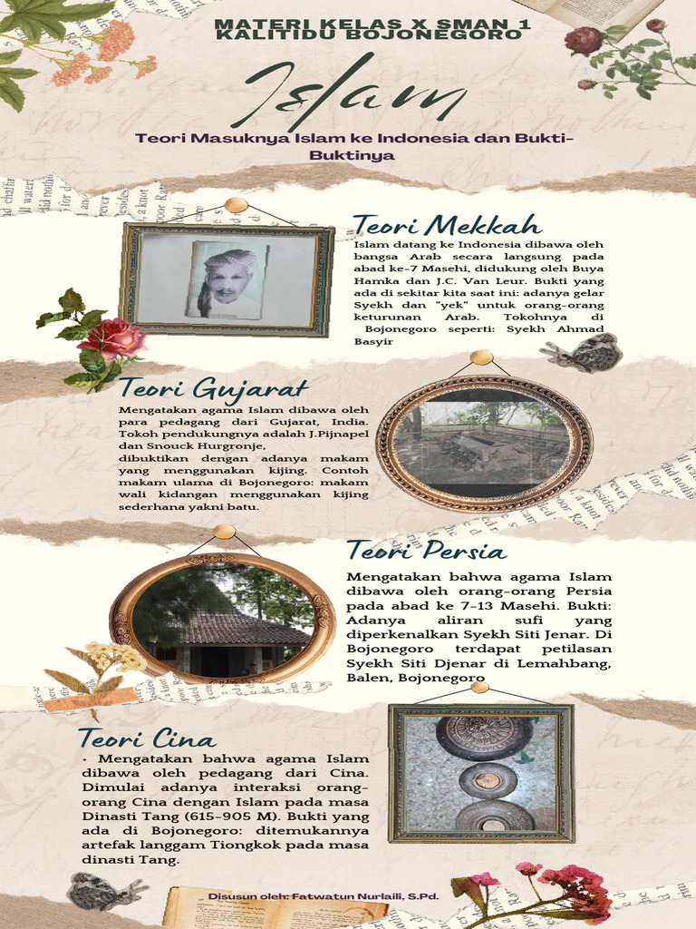 Infografis Masa Islam | PDF