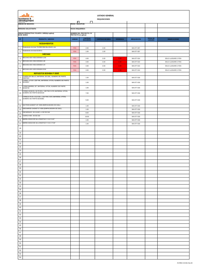Cuadro de Requisiciones El Tigre | PDF | Fricción | Ingeniería mecánica