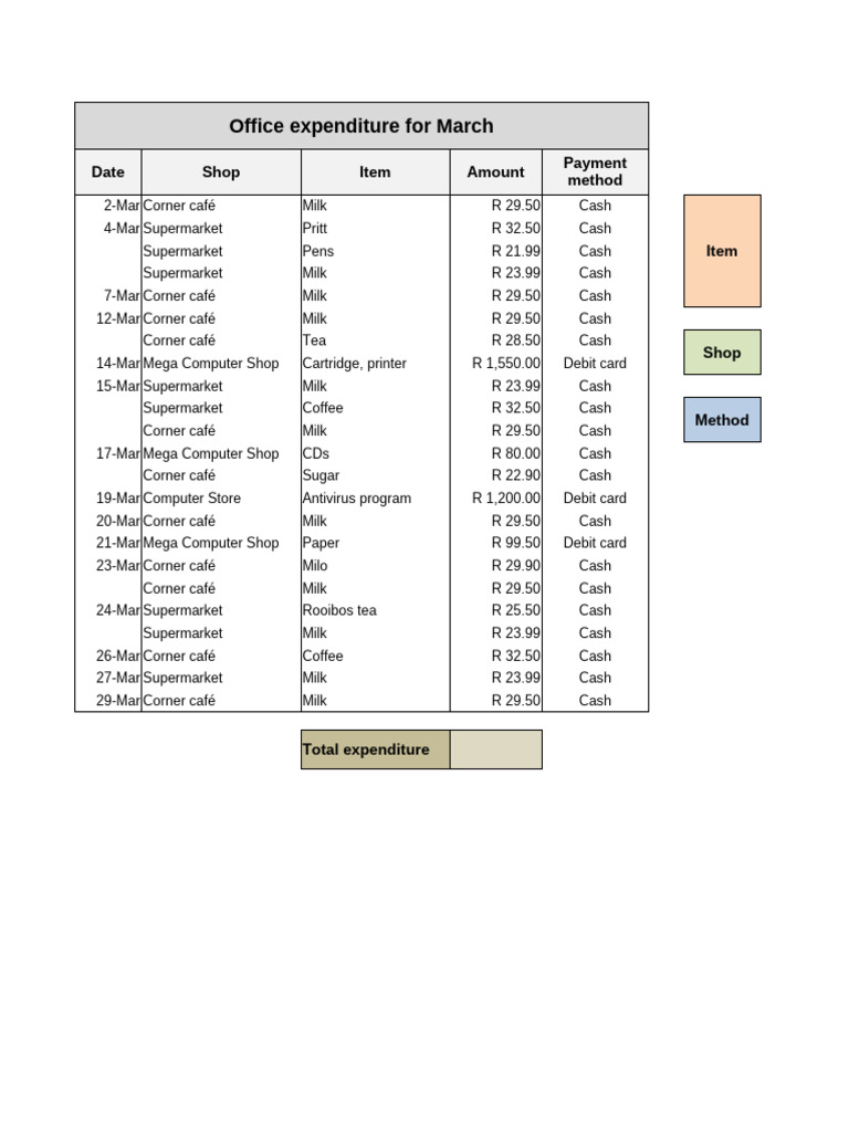 Office Expenses | PDF