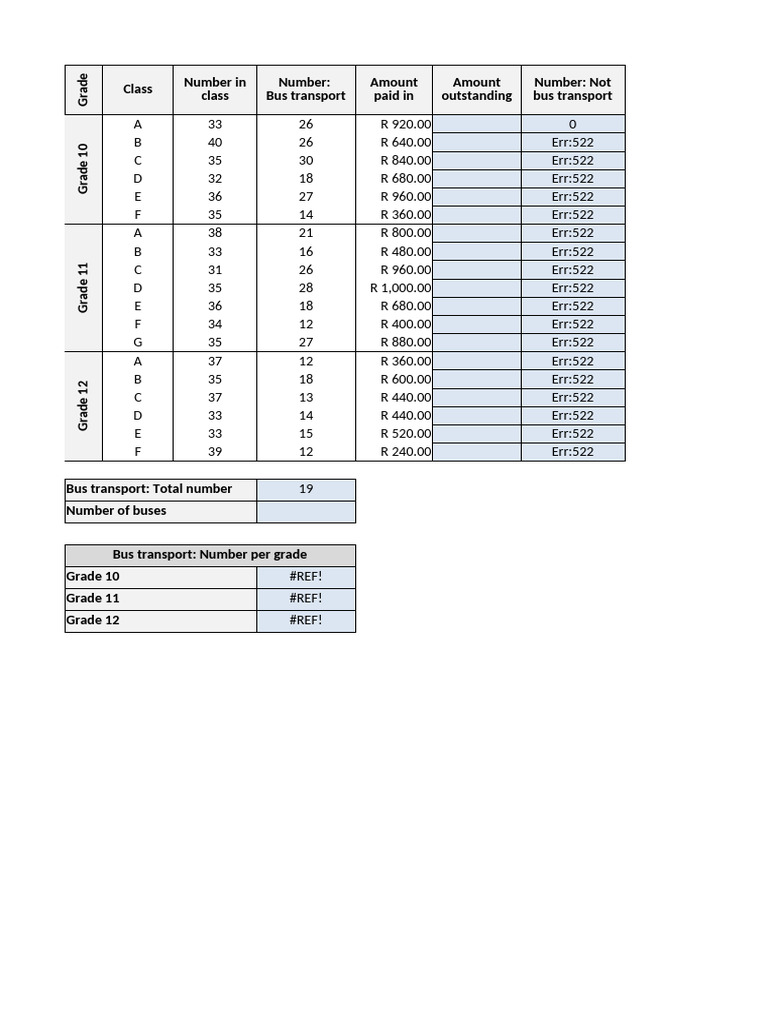 Error Indicators | PDF