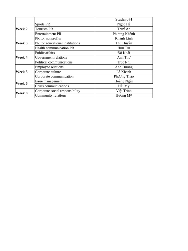 Danh Sách Thuyết Trình K22-1 | PDF | Wellness | Science & Mathematics