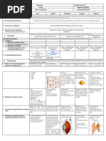 ScienceMga Bahagi NG Mata at Gamit NG Nito | PDF