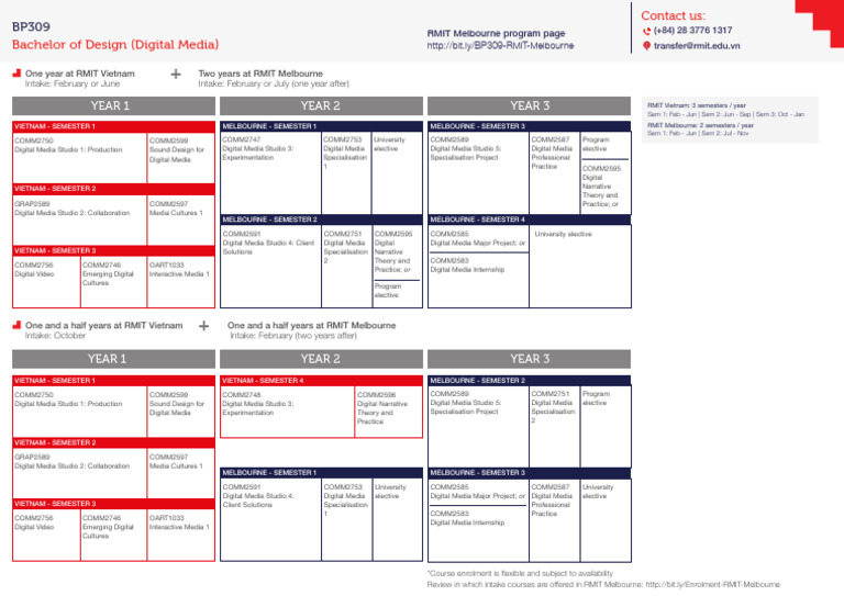 International Pathways Bp309 Bachelor of Design Digital Media | PDF