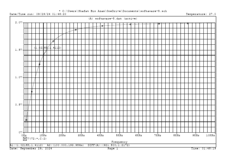 Software5 Graph | PDF