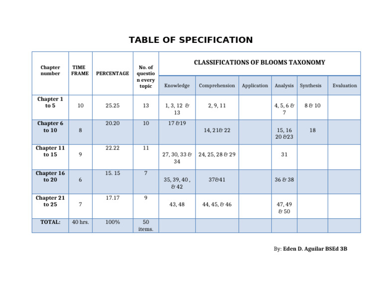 Table of Specification | PDF