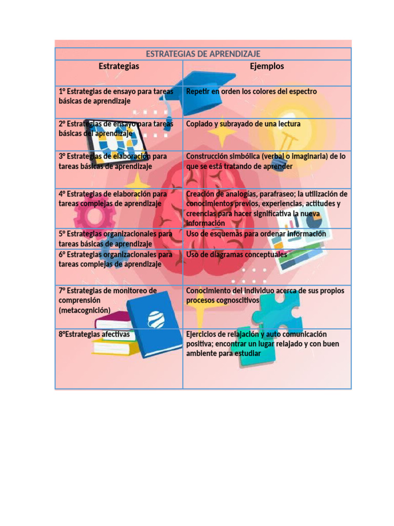 Estrategias De Aprendizaje Pdf