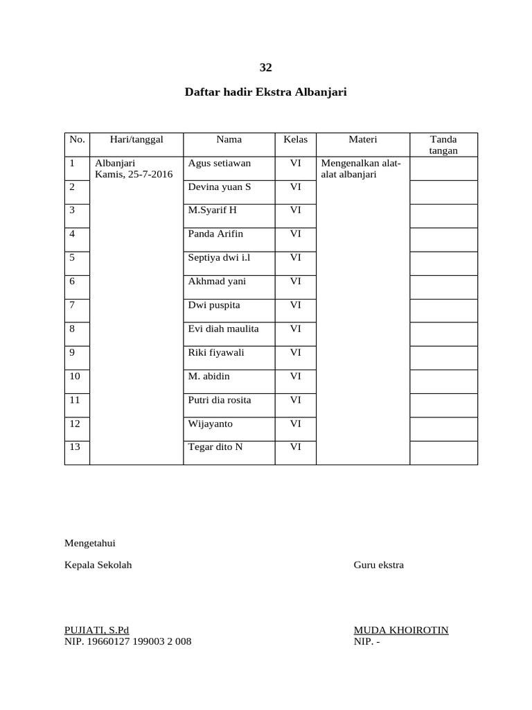 Daftar Hadir Ekstra Tilawah Dan Albanjari | PDF