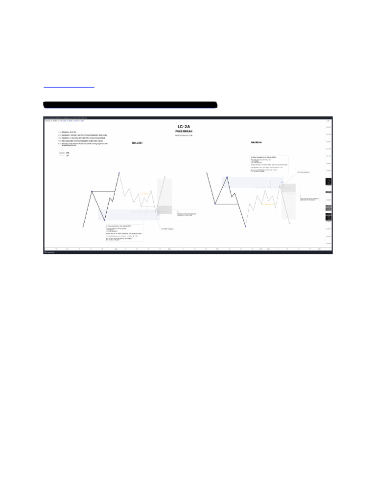 LC-2A Fake Break Theory Guide | PDF