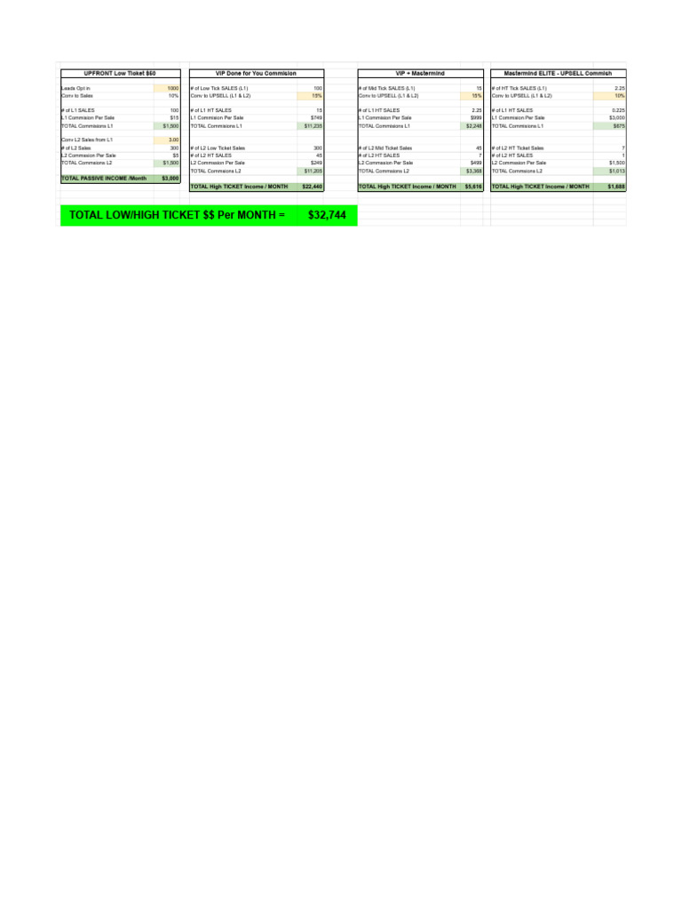 Low-High Tick Affilaite Calculator | PDF
