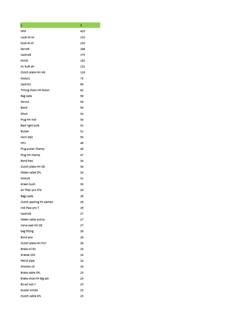 Recent Sale Sapre Parts List | PDF | Clutch