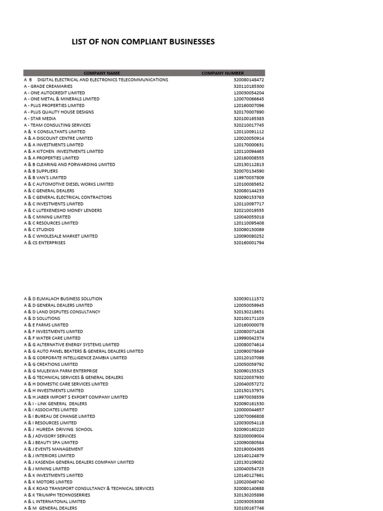 List of Non Compliant Entities | PDF