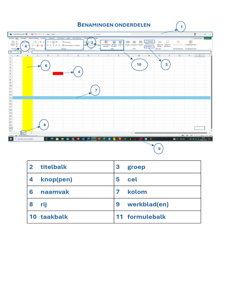Benamingen Onderdelen | PDF