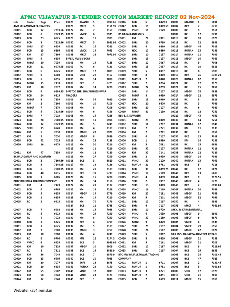 02-11-2024 Market Report Apmc Vijayapur | PDF | Agricultural Economics 02-11-2024 Market Report Apmc Vijayapur | PDF | Agricultural Economics
