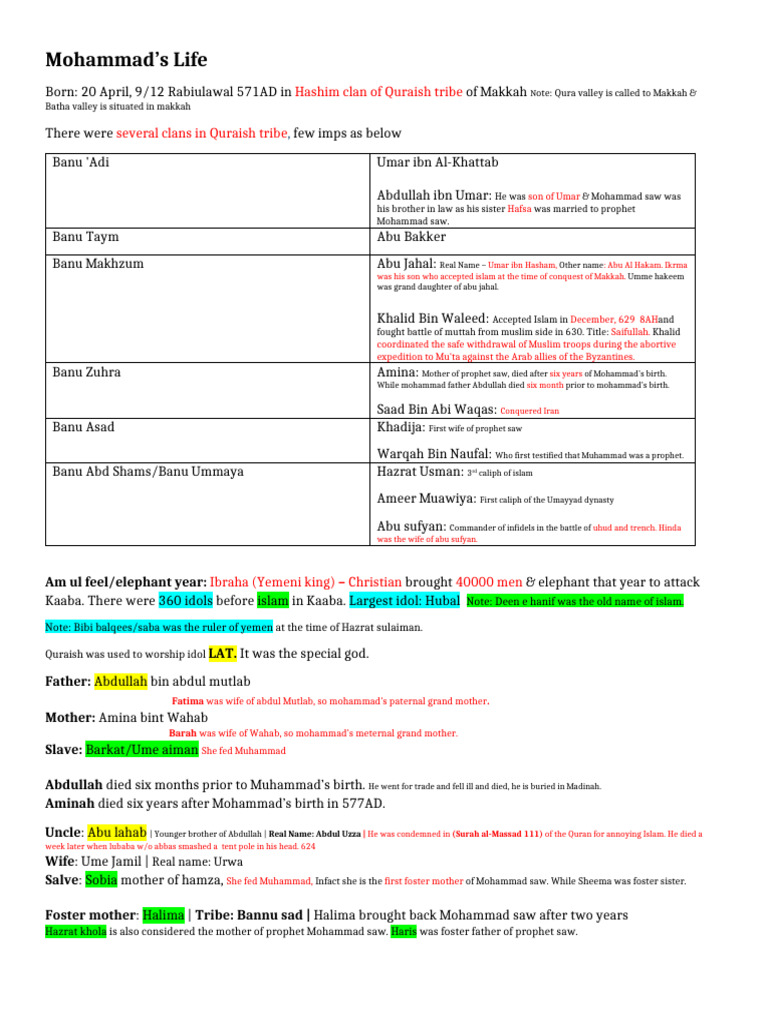 Mohammad's Life | PDF | Muhammad | Umar
