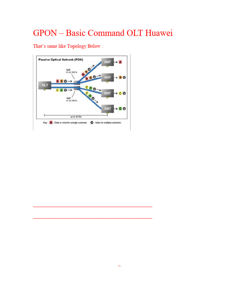 Gpon Basic Command Pdf Ip Address Communications Protocols