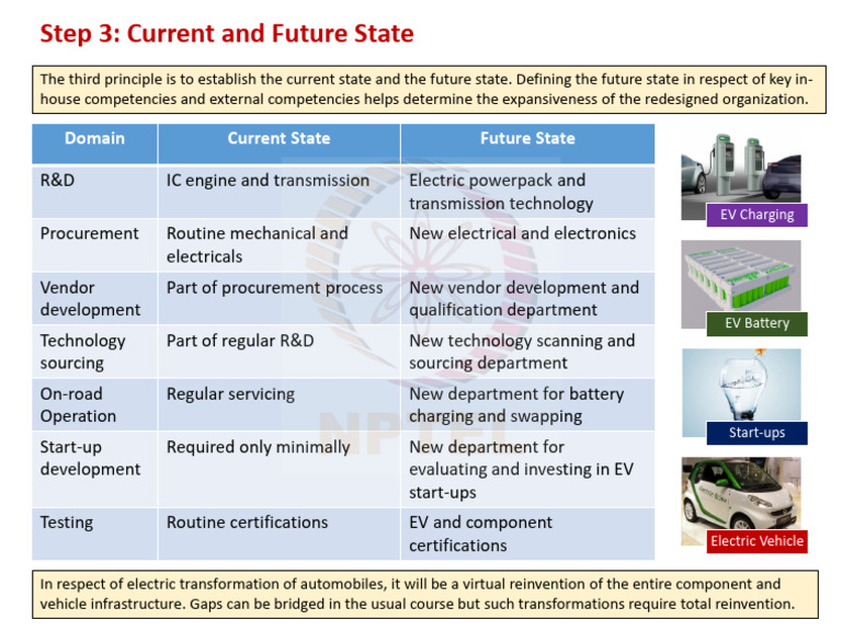CBR Leadership W6 L26 To L30 (1) 77 | PDF | Business | Computers