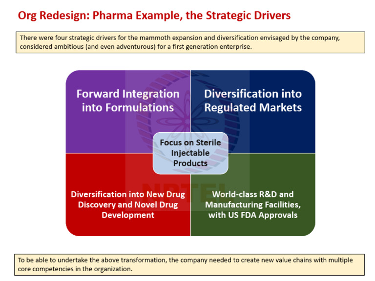CBR-Leadership-W6-L26 To L30 (1) - 84 | PDF