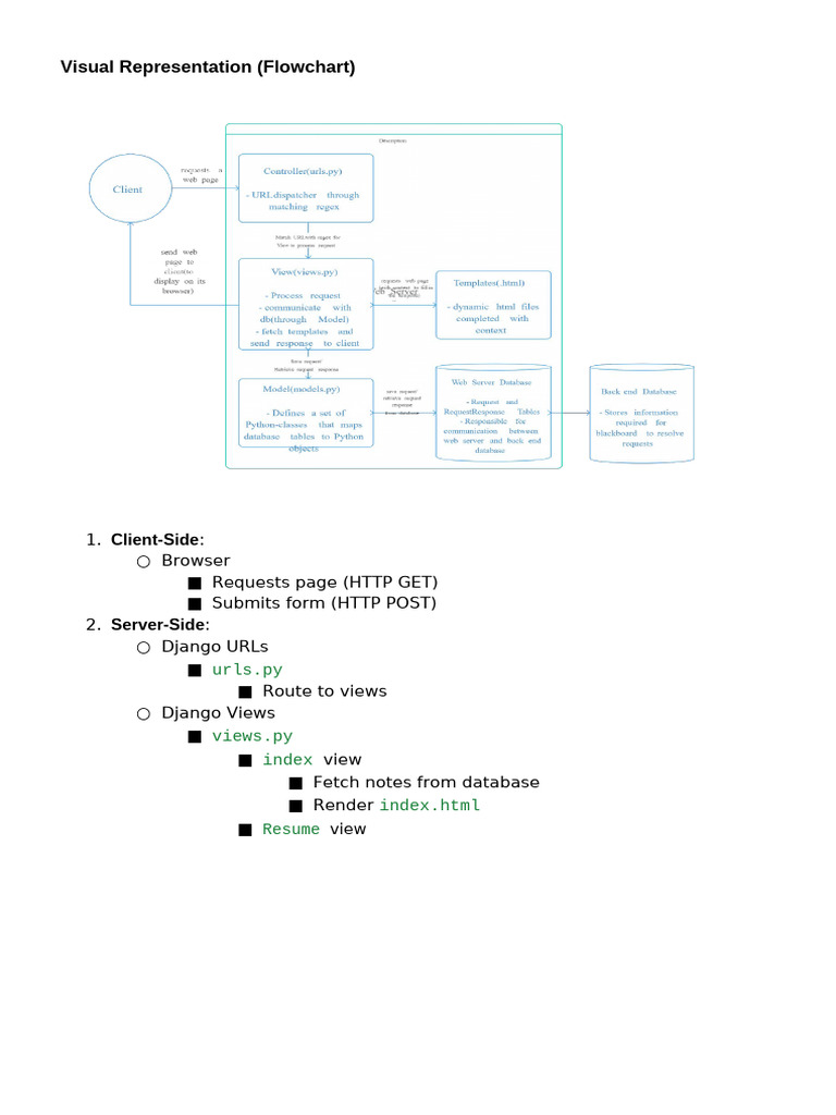 Visual Representation (Flowchart)_resume_builder | PDF