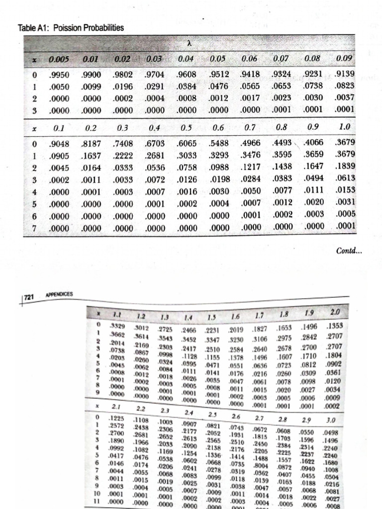 statistical tables | PDF