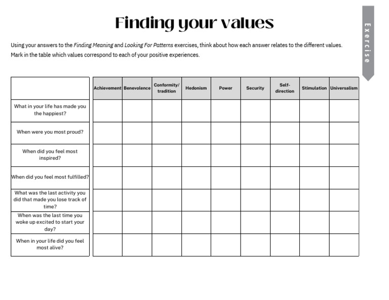 5 Finding Your Values | PDF