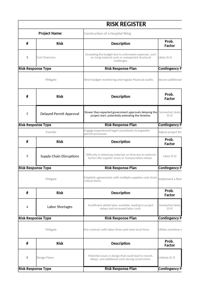 Risk Register Template | PDF | Risk | Reliability Engineering