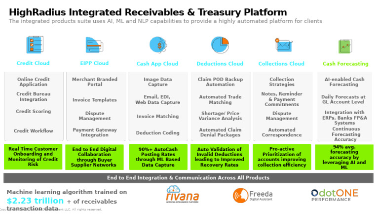 High Radius - O2C Modules | PDF | Computing | Business